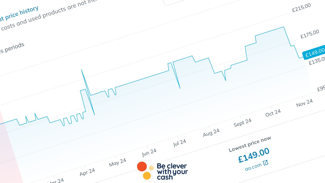 How to check price history - Be Clever With Your Cash